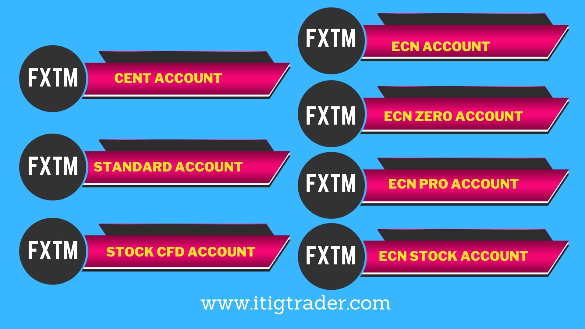 Is FXTM a good broker? FXTM review reddit- ForexTime